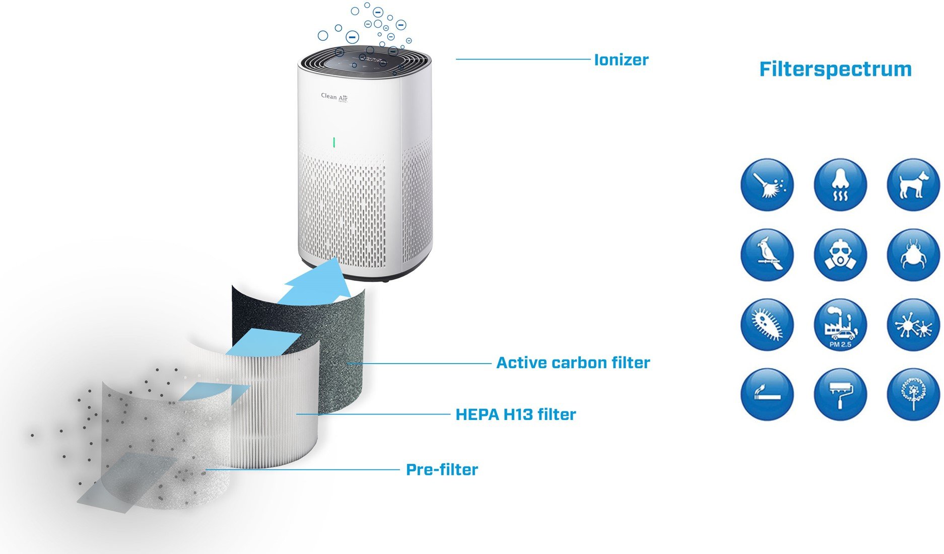Intelligent HEPA ionizer air purifier CA-505 Smart