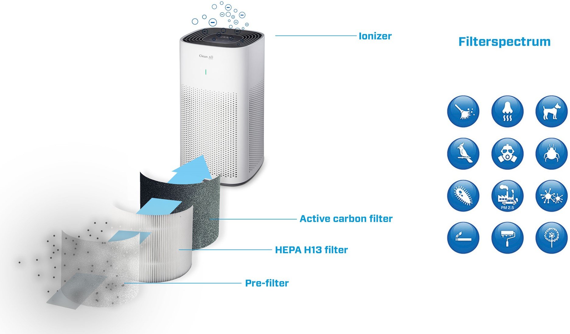 Intelligent HEPA ionizer air purifier CA 507 Smart