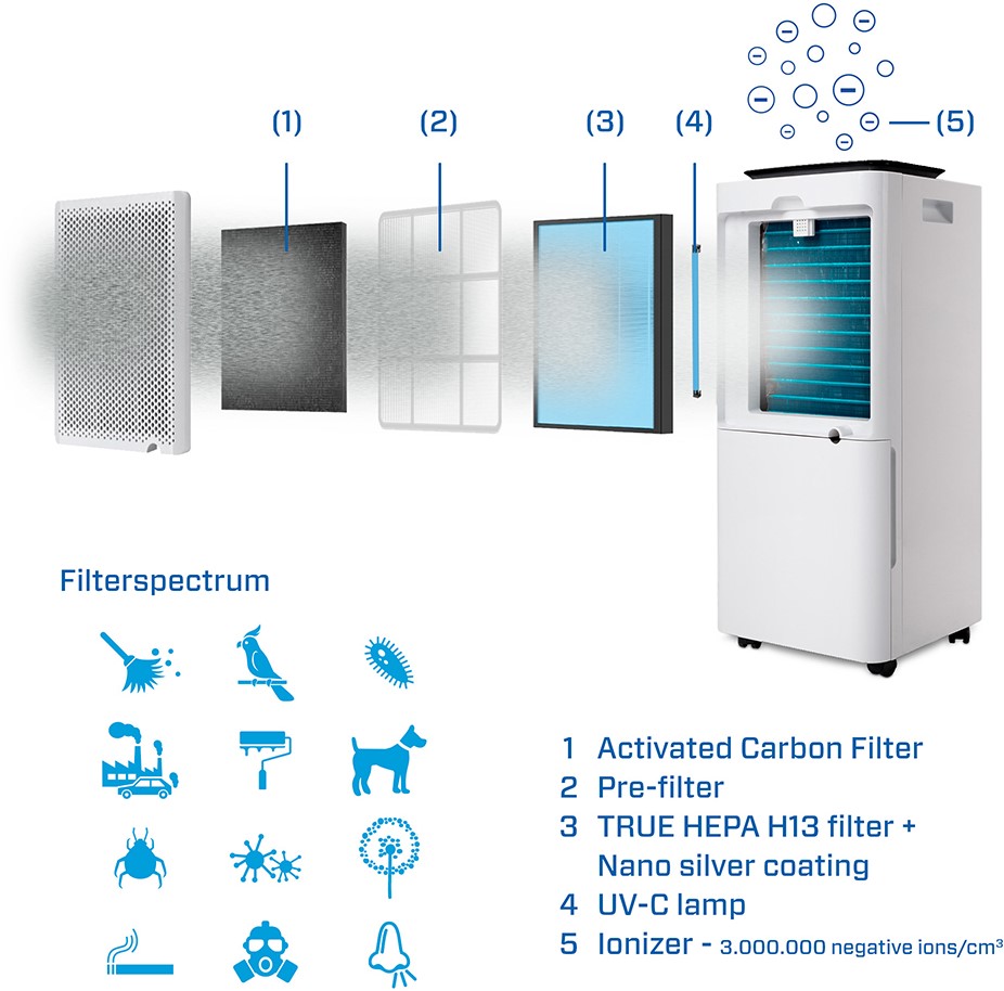 Replacement filter set CA-707 Smart