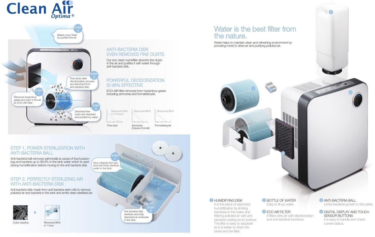 Eco-Air Plus Filter CA-807
