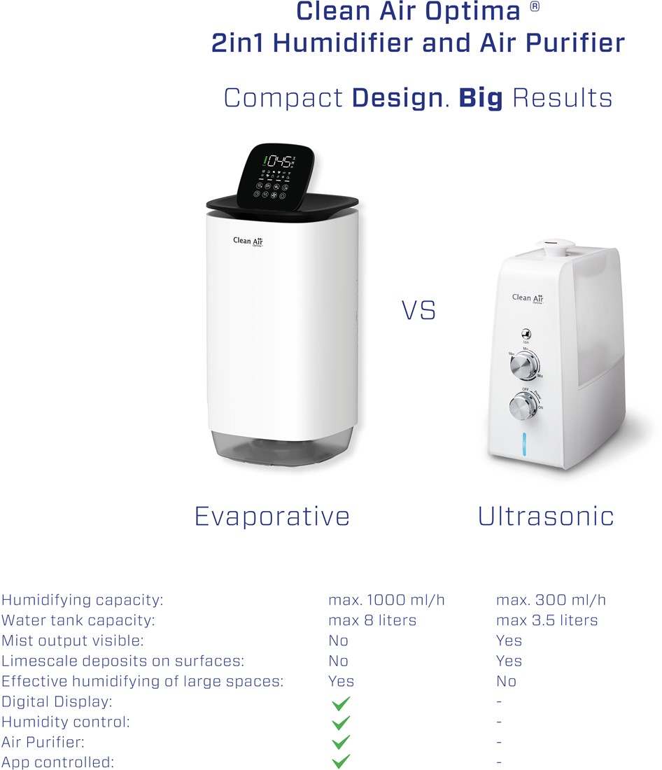 2in1 Humidifier and air purifier CA-808 Smart Top Filling